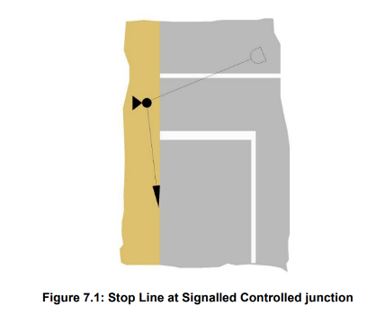 Categories of Road Markings - Road Markings Ireland - CHM